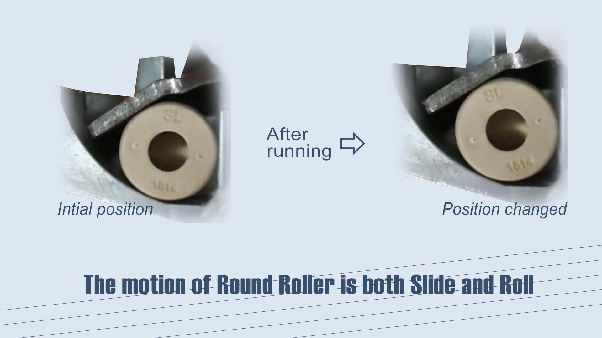 Sliding Roller Advantage - What is its motion
