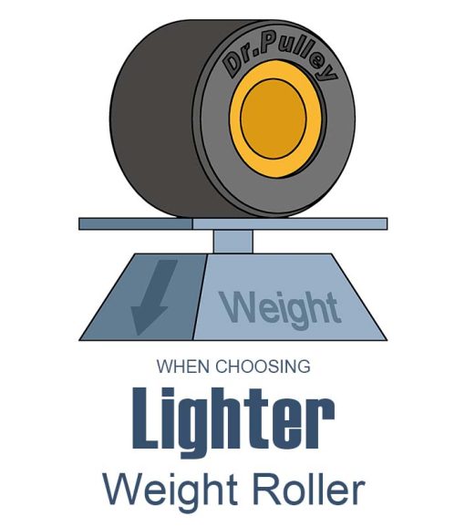 How to choose the right weight for roller weights