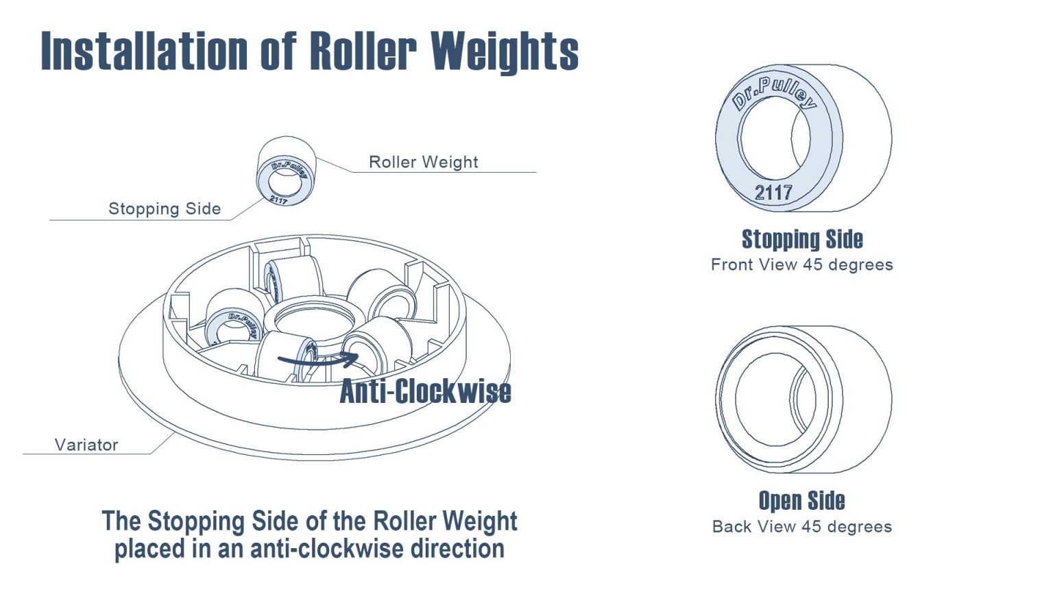 Setting Direction of Weight Rollers - Dr.Pulley