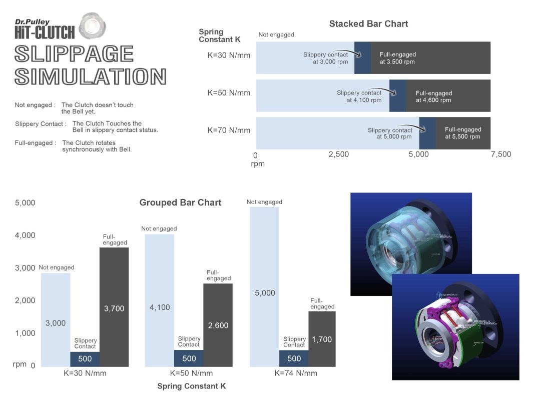 HiT Clutch Slippage simulation - Dr.Pulley