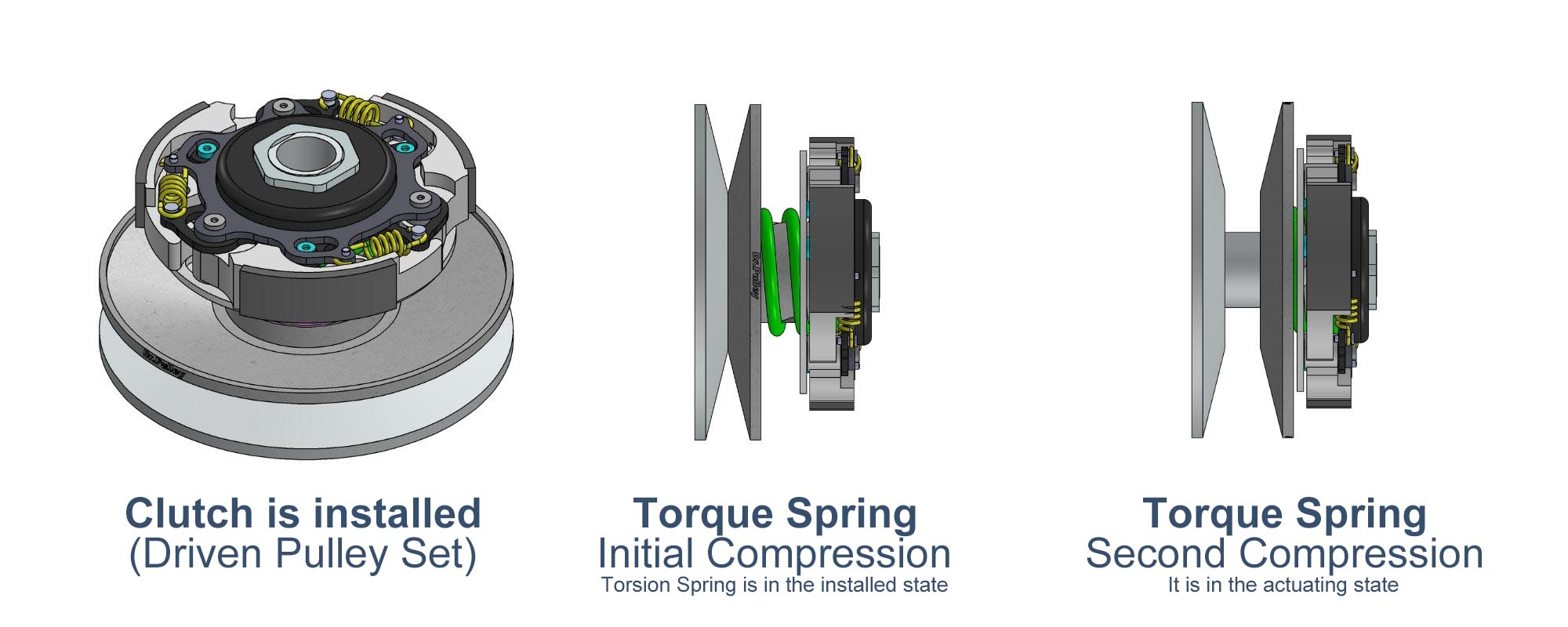 What is Torque Spring Washer - How is its function?