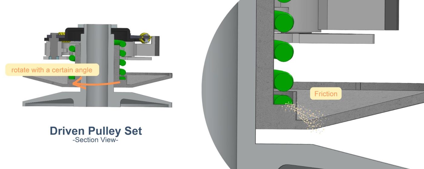What is Torque Spring Washer - How is its function?